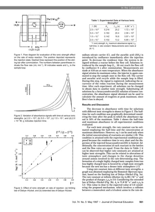 Ionic Strength Influence on Hexacyanoferrate(III) Reduction Kinetics ...