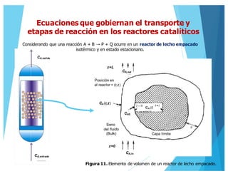 Fenómenos de Transporte en Reactores Catalíticos | PDF