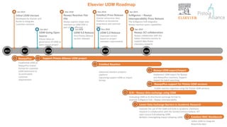 UDM (Unified Data Model) - Enabling Exchange of Comprehensive Reaction ...