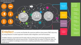 UDM (Unified Data Model) - Enabling Exchange of Comprehensive Reaction ...