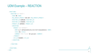 UDM (Unified Data Model) - Enabling Exchange of Comprehensive Reaction ...