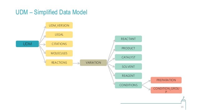 UDM (Unified Data Model) - Enabling Exchange of Comprehensive Reactio…