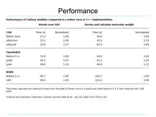 Cinfony - Combining disparate cheminformatics resources into a single ...