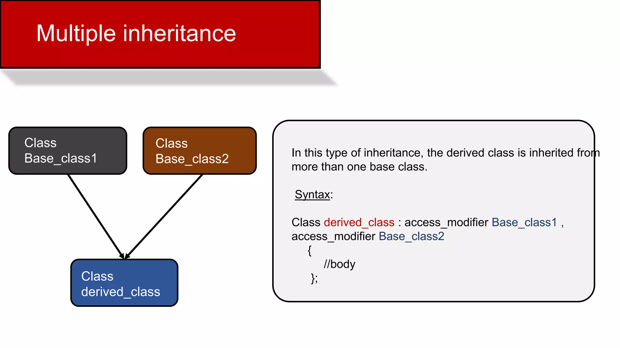 C Inheritance Tutorial Introduction To Inheritance In C Programming With Example