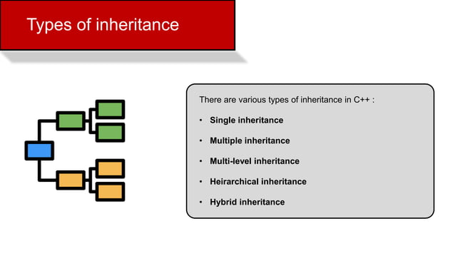 C Inheritance Tutorial Introduction To Inheritance In C Programming With Example 