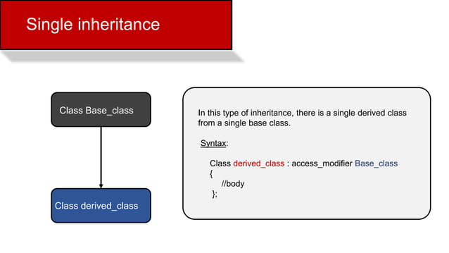 C++ Inheritance Tutorial | Introduction To Inheritance In C++ ...