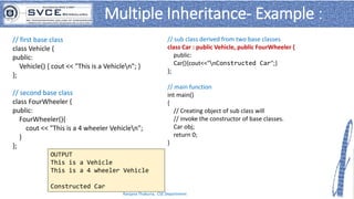 c++Inheritance.pdf