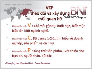 Cái nhìn mới về v c-p | PPT