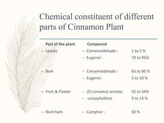 Cinnamon oil Chemistry | PPTX