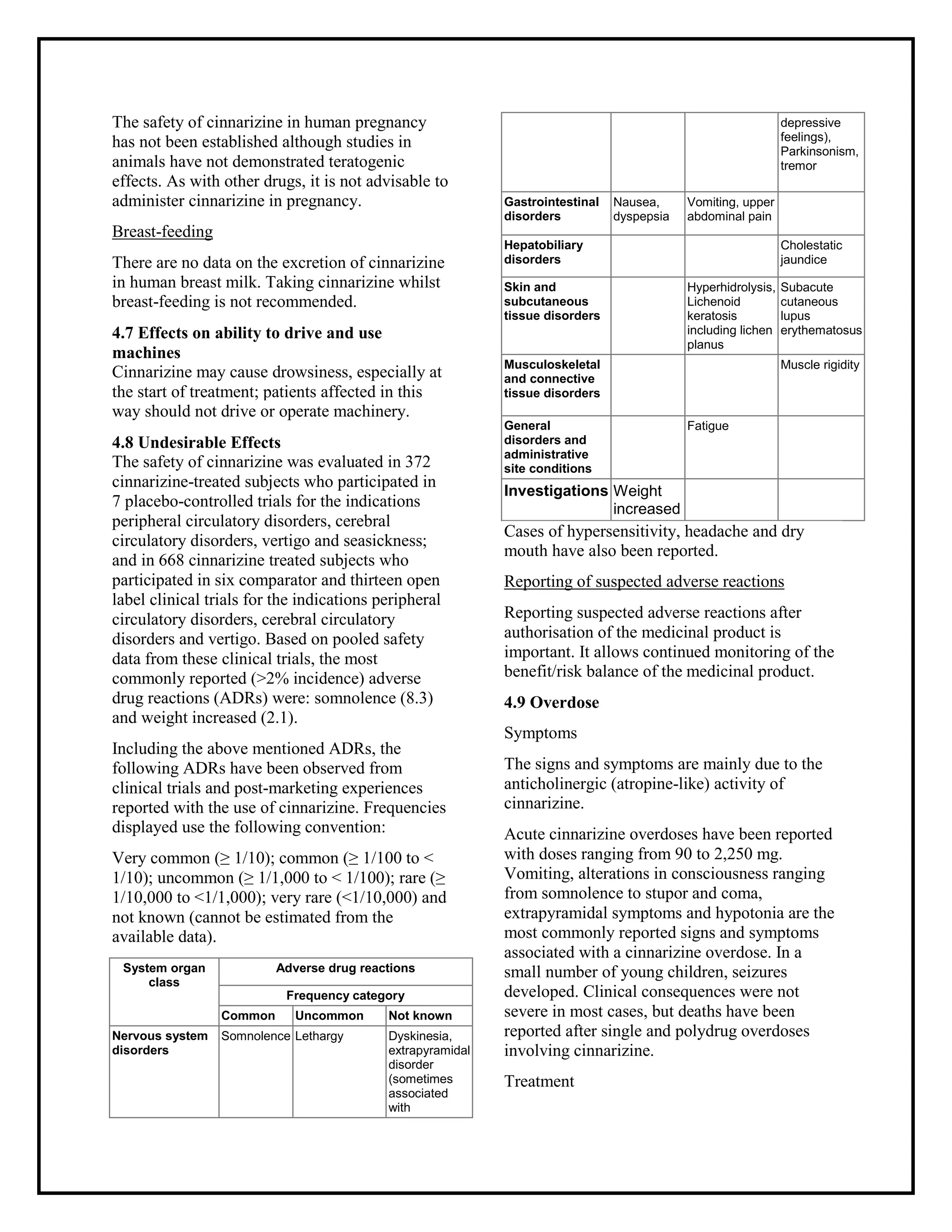 Cinnarizine 15 mg tablets smpc taj pharmaceuticals | PDF