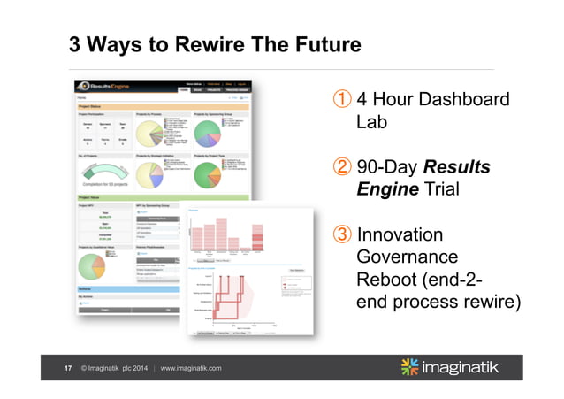 Keeping Score: The ART of ROI (Return on Innovation) Dashboards | PPT