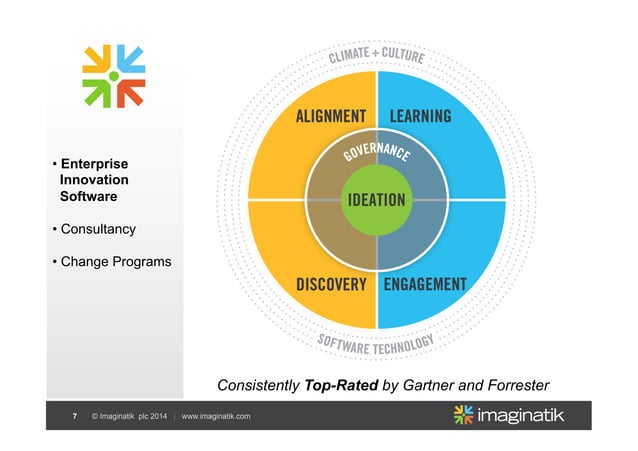 Keeping Score: The ART of ROI (Return on Innovation) Dashboards | PPT