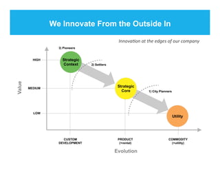[9Lenses + CSC] – Transforming the Way you Discover Organizational ...
