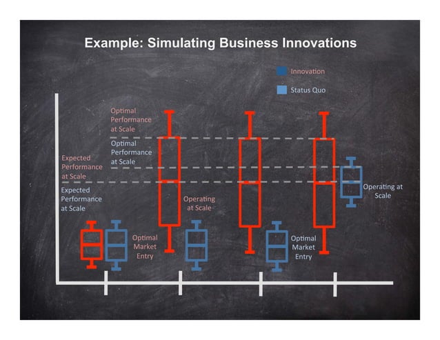 [9Lenses + CSC] – Transforming the Way you Discover Organizational ...