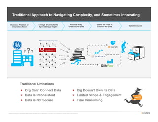 [9Lenses + CSC] – Transforming the Way you Discover Organizational Insights | PPT