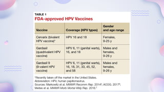 HPV, CIN, PAP SMEAR - description process guidelines etc | PPTX