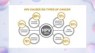 HPV, CIN, PAP SMEAR - description process guidelines etc | PPTX