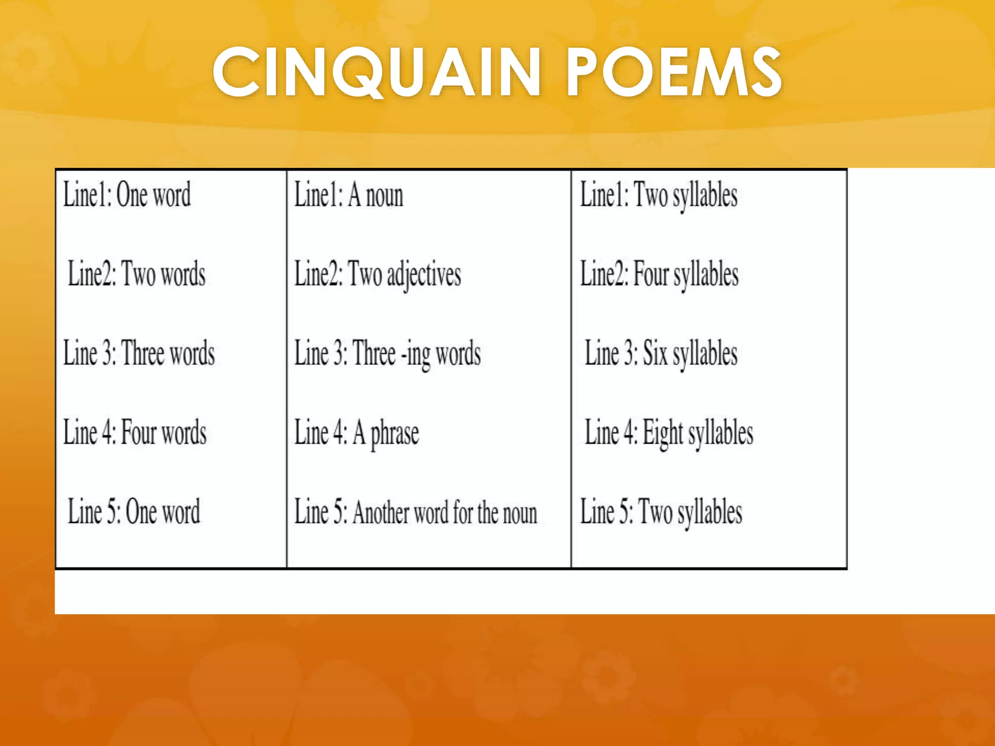 Cinquain poem | PPTX | Cats | Pets