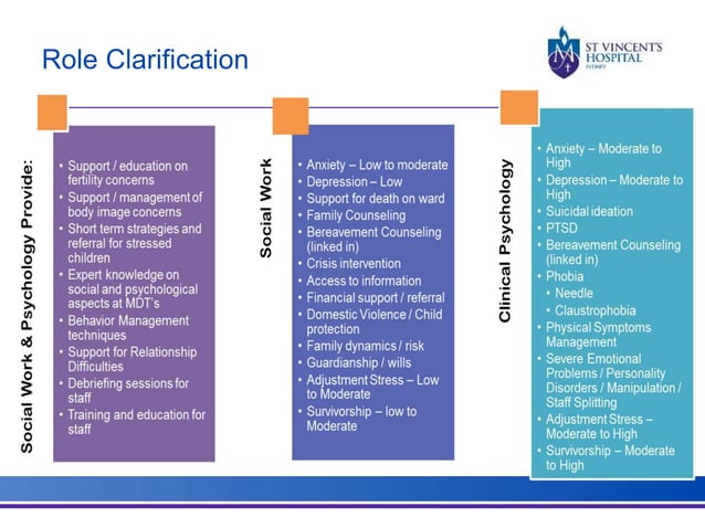 An integrated model of psychosocial cancer care: a work in progress… | PPTX