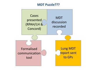 The Lung Cancer Demonstration Project: Implementation and evaluation of ...
