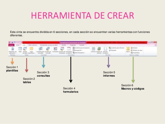 Microsoft Access - Mind Map