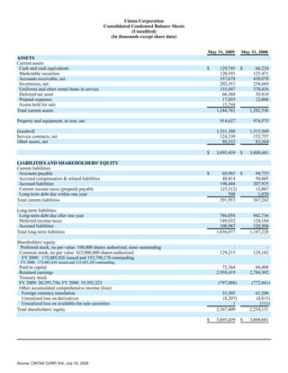 Q2 2009 Earning Report of Cintas Corp. | PDF