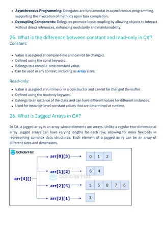 C# Interview Questions PDF By ScholarHat.pdf