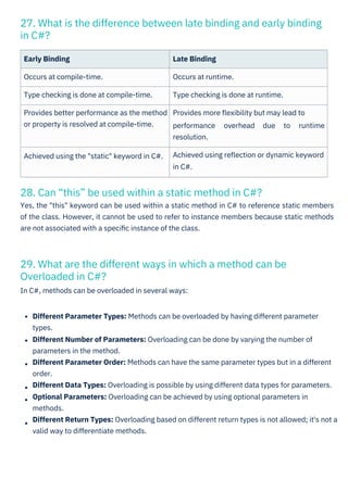 C# Interview Questions PDF By ScholarHat.pdf
