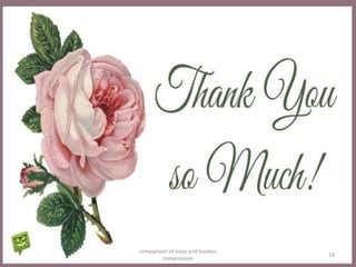 comparision of lossy and lossless image compression using various ...