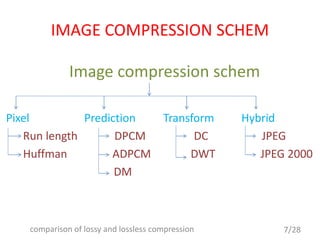 comparision of lossy and lossless image compression using various algorithm | PPT