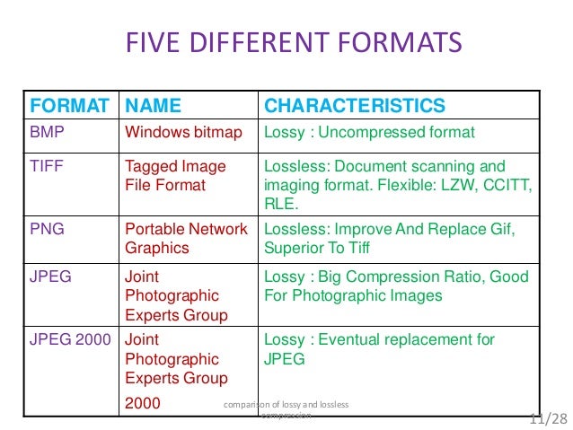 Comparision Of Lossy And Lossless Image Compression Using Various Alg…