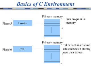 C_Intro.ppt