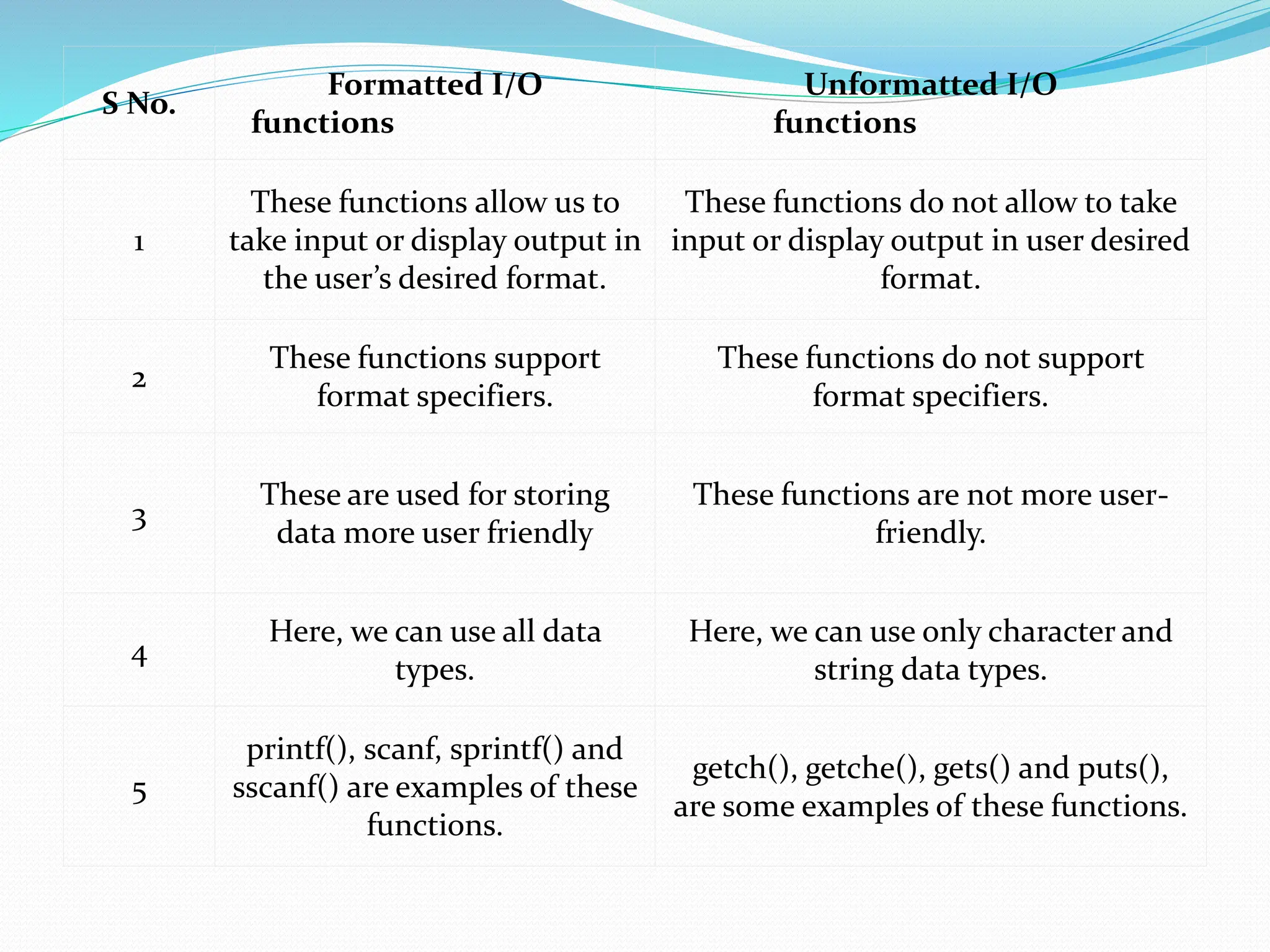 Introduction To C Programming Language Coding Ppt