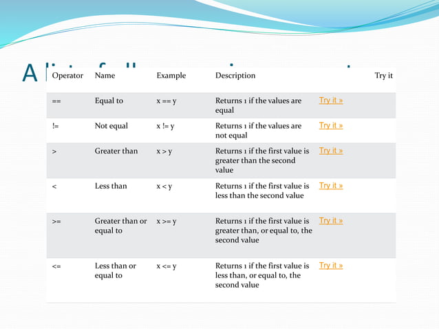 Introduction to C programming language. Coding | PPT