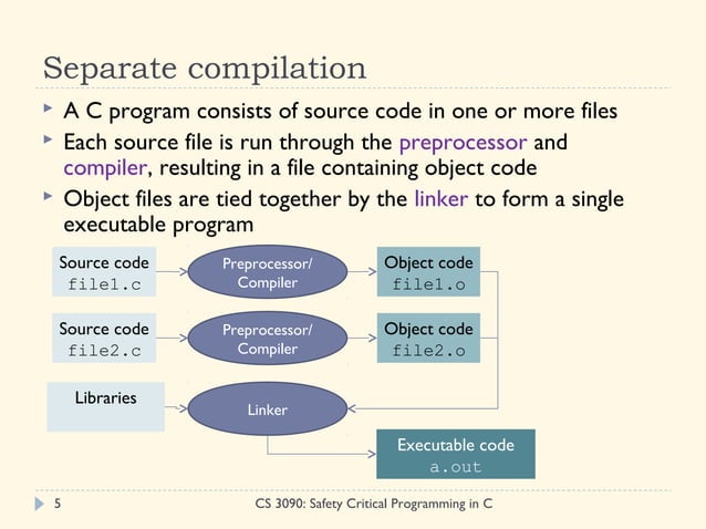 C introduction | PPT