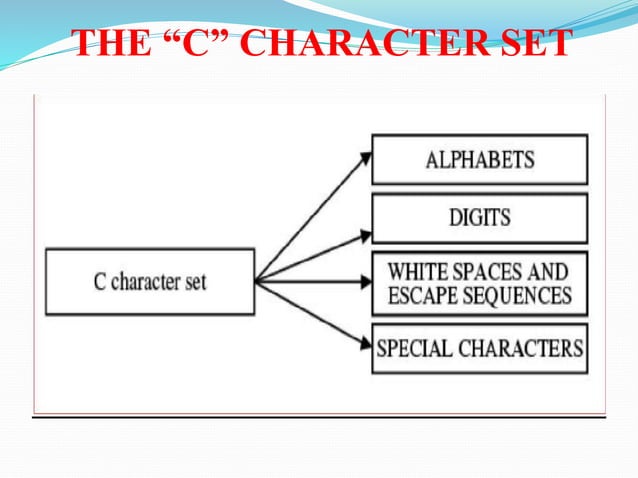 C introduction | PPT