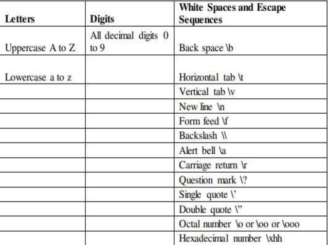 C introduction | PPT