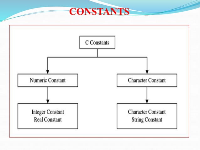 C introduction | PPT