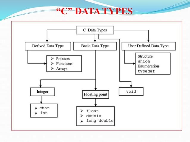 C introduction | PPT