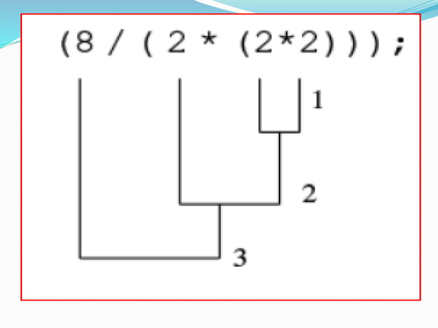 C introduction | PPT