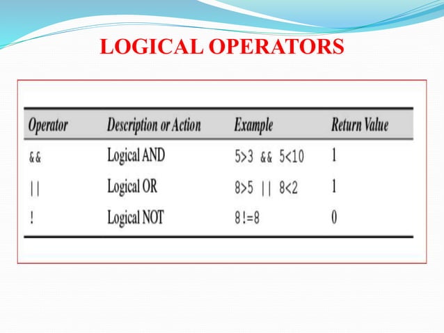 C introduction | PPT