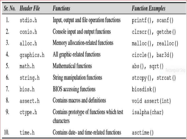 C introduction | PPT