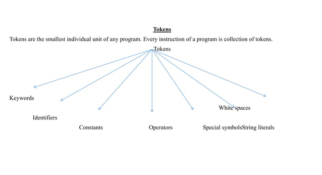 C programming introduction for beginners.pdf