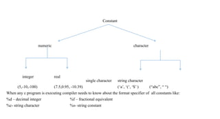 C programming introduction for beginners.pdf
