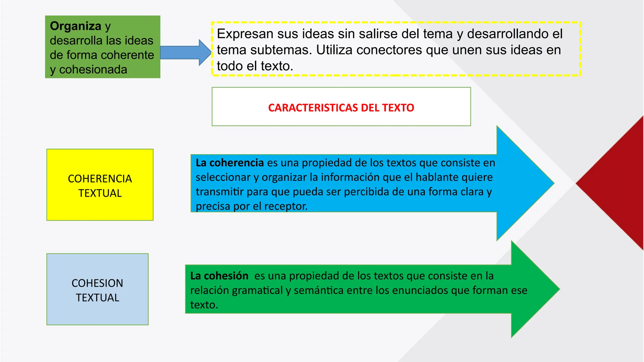 comprensión y producción de textos en lenguaje | PPTX
