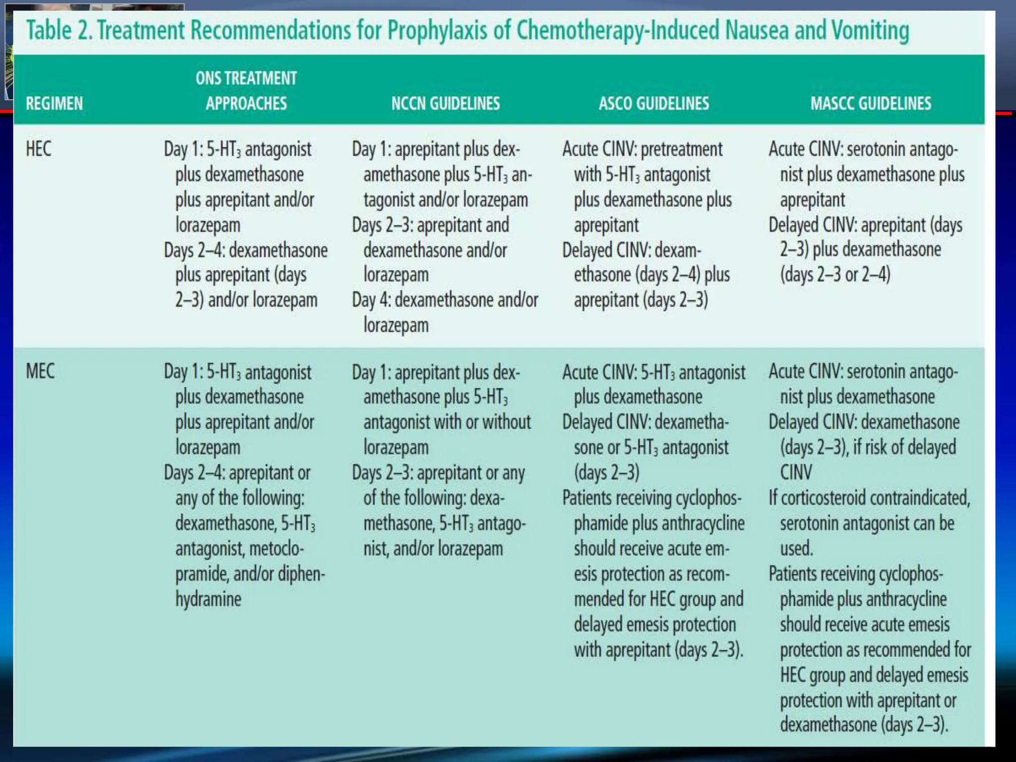 CINV correctly navigation and navigation.pptx