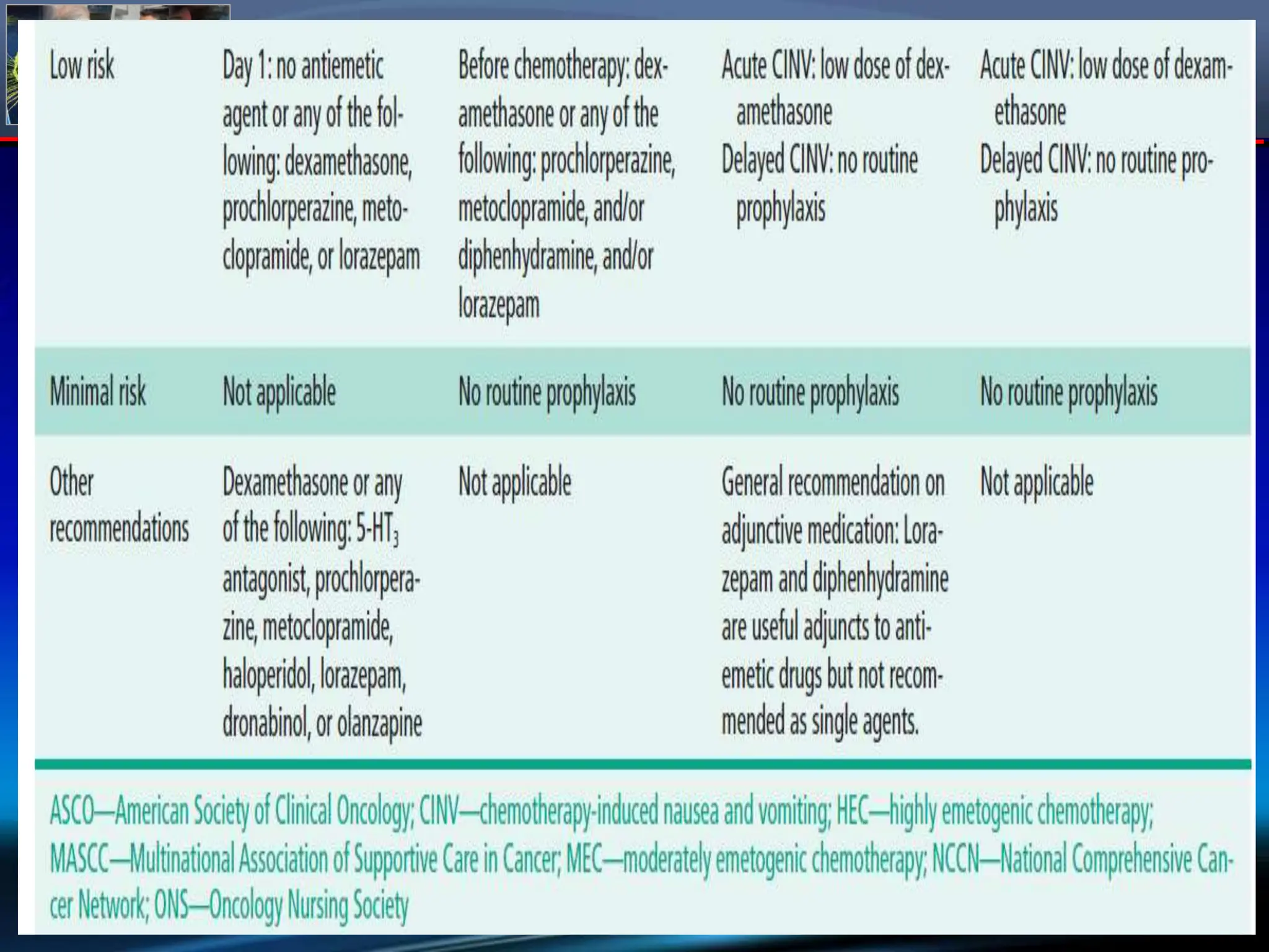 CINV correctly navigation and navigation.pptx