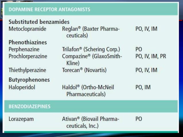 CINV correctly navigation and navigation.pptx