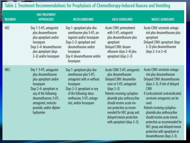 CINV correctly navigation and navigation.pptx