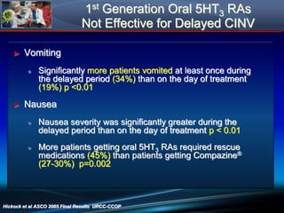 CINV correctly navigation and navigation.pptx